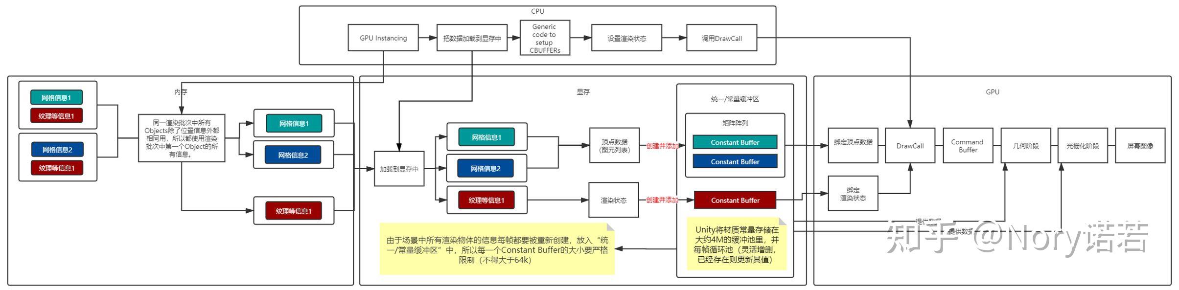 Unity游戏开发 - CPU优化篇 - 知乎