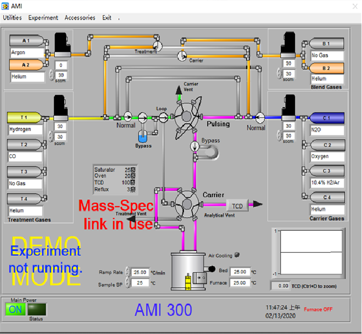 一文搞懂化学吸附仪TPD/TPR的基本结构和操作 - 知乎