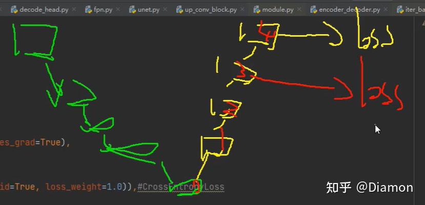 MMLab实战 4. Unet修改策略 - 知乎
