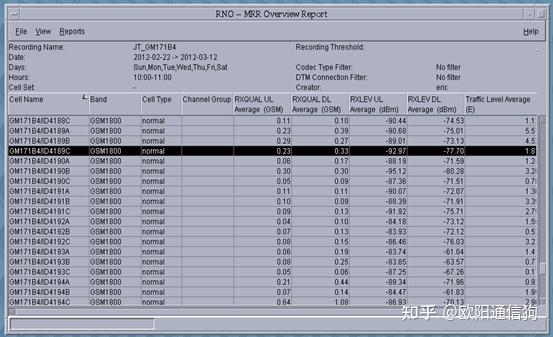 通过OSS的RNO功能分析MRR测量 - 知乎