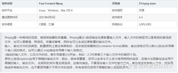 FFmpeg的下载及其简单使用 - 知乎