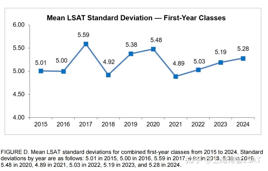 LSAC官方数据揭示：为什么LSAT考试是预测美国法学院JD学业表现的"黄金指标"? - 知乎