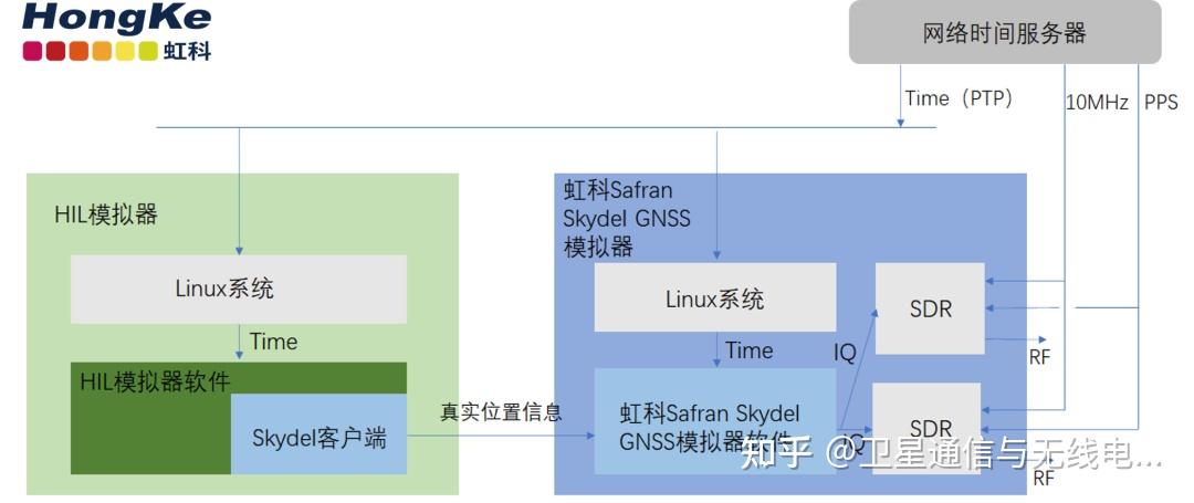 关于GNSS技术介绍（二） - 知乎