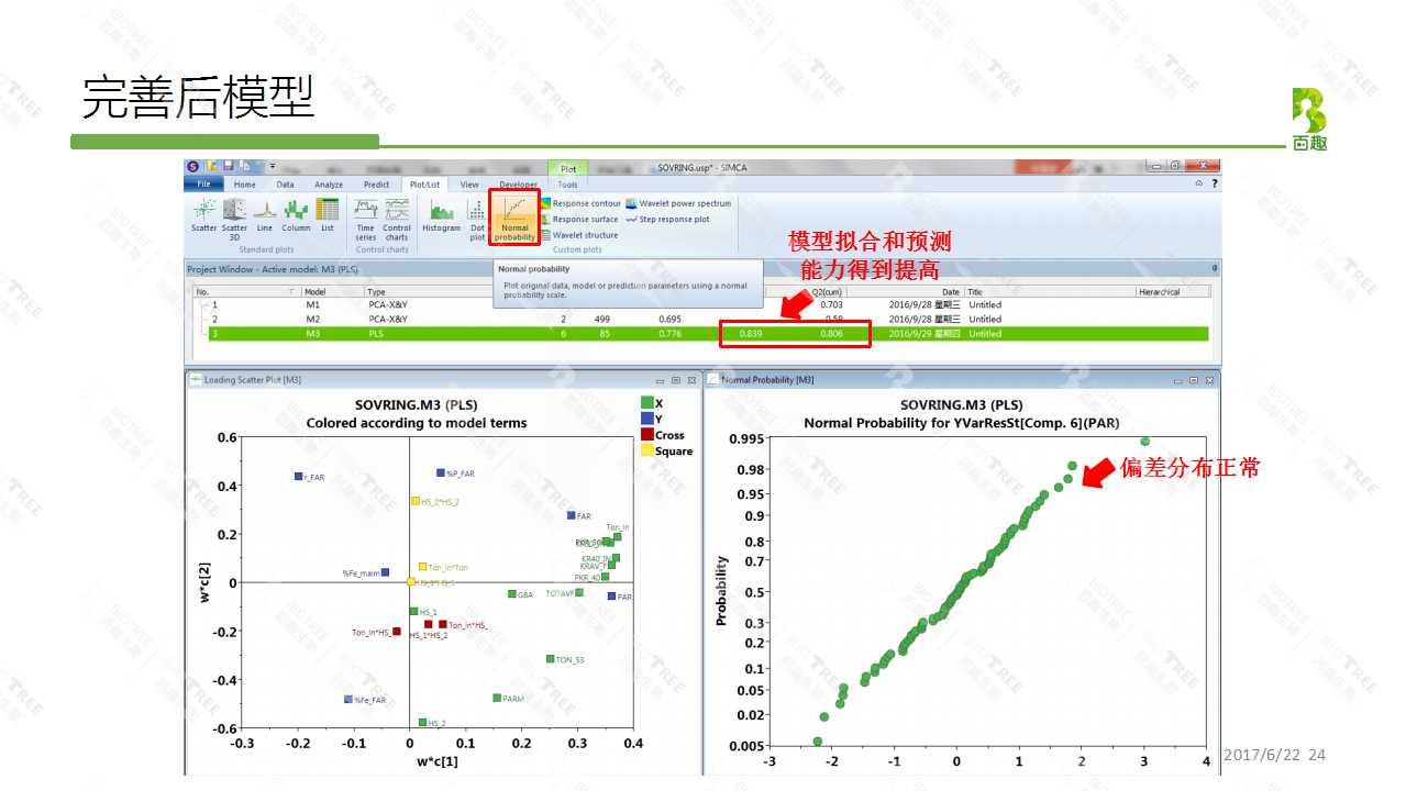 SIMCA14.1操作教程—回归分析案例 - 知乎