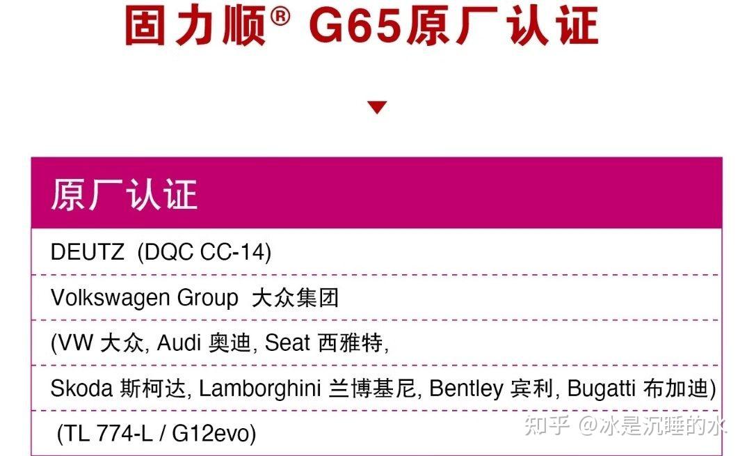 大品牌高品质防冻液推荐/巴斯夫固力顺/G40/G48/G30/G64/G65