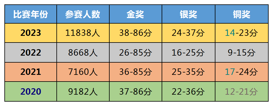 2024年UKChO竞赛真题及解析PDF - 知乎