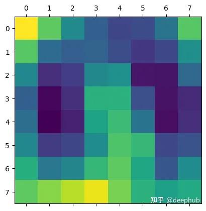 Grad-CAM的详细介绍Pytorch代码实现 - 知乎