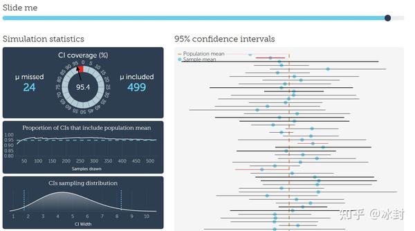 置信区间及假设检验的python实现 - 知乎