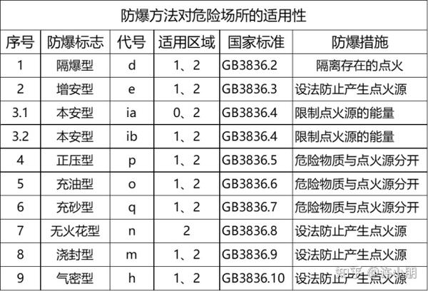 化工企业的防爆硬知识 - 知乎