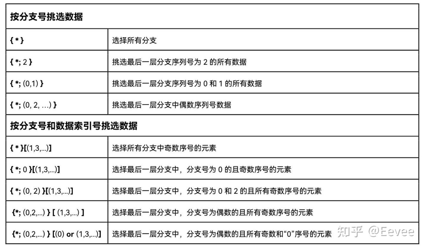 跟着Rajaa Issa学Grasshopper（完结篇） - 知乎