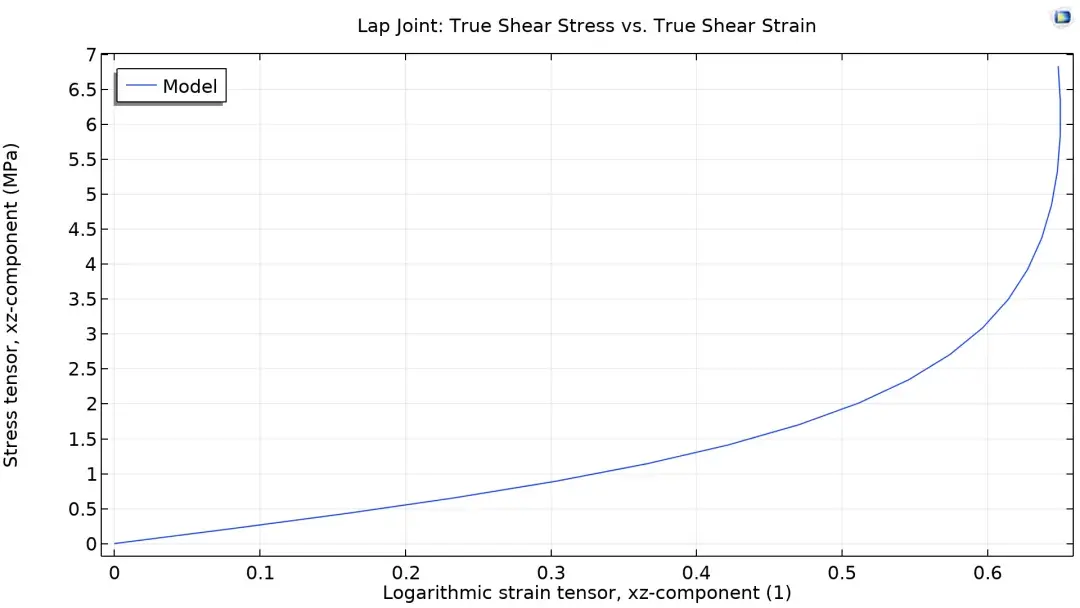 在 COMSOL 中验证材料模型准确性的方法 - 知乎