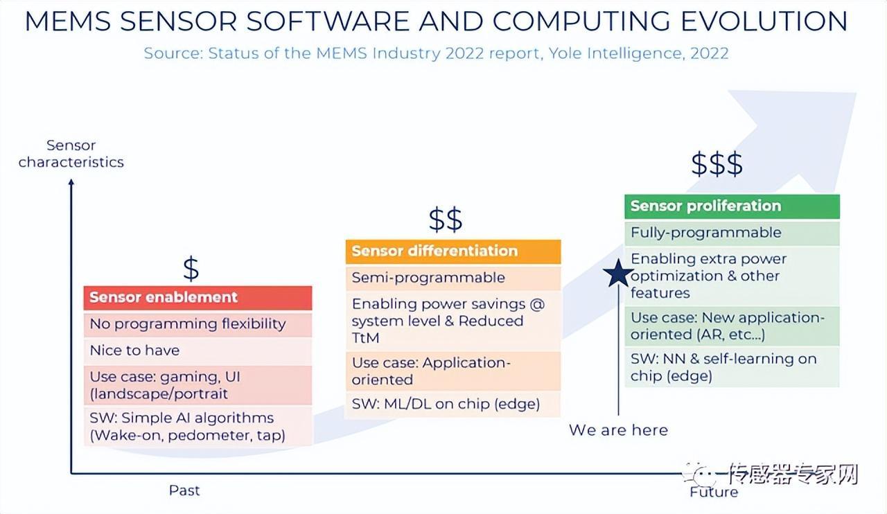 3家进入全球TOP30，1家蝉联第一，中国MEMS群雄并起 - 知乎
