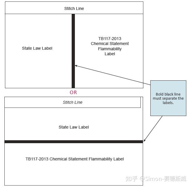 美国法律标law label和URN注册是软体家具和床上用品从业者都绕不开的话题 - 知乎