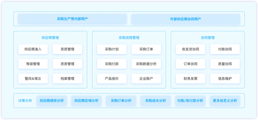 供应商管理的4大秘诀,让企业长效发展! 知乎