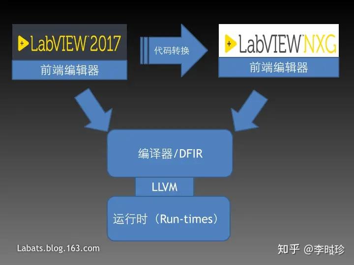 LabVIEW NXG 常见问题集 - 知乎