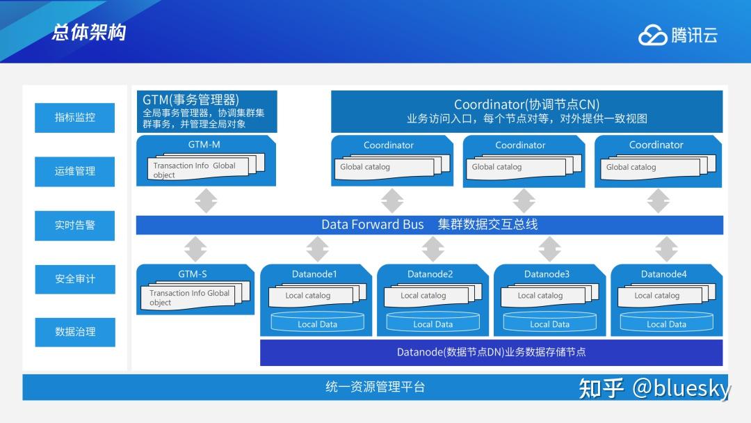 一文详解TDSQL PG版Oracle兼容性实践 - 知乎