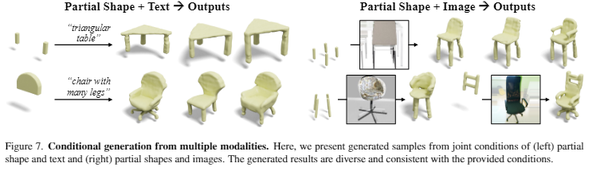 万物皆可3D生成！UIUC提出SDFusion，实现多模态3D形状完成、重建和生成！ - 知乎