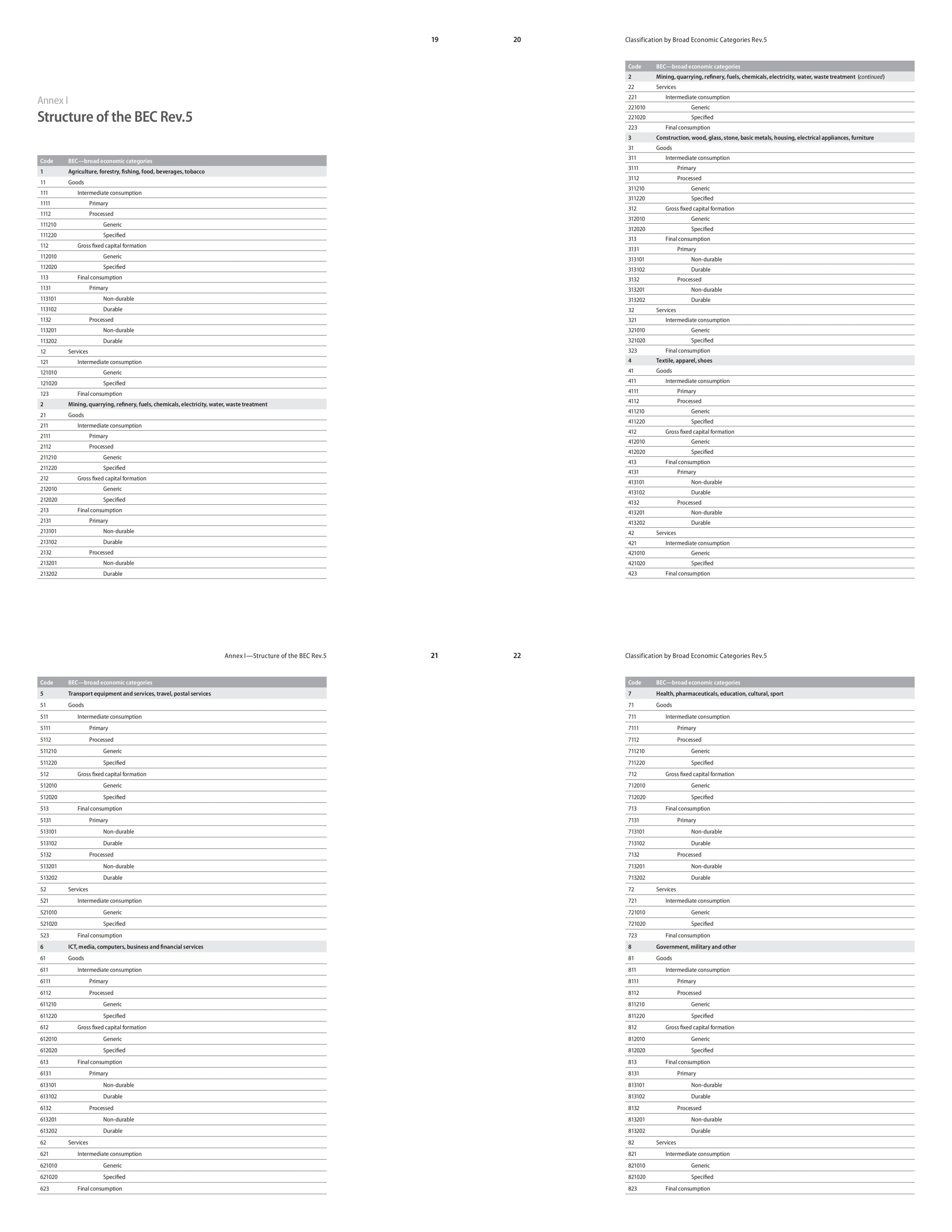 广义经济类别分类（BEC） - 知乎