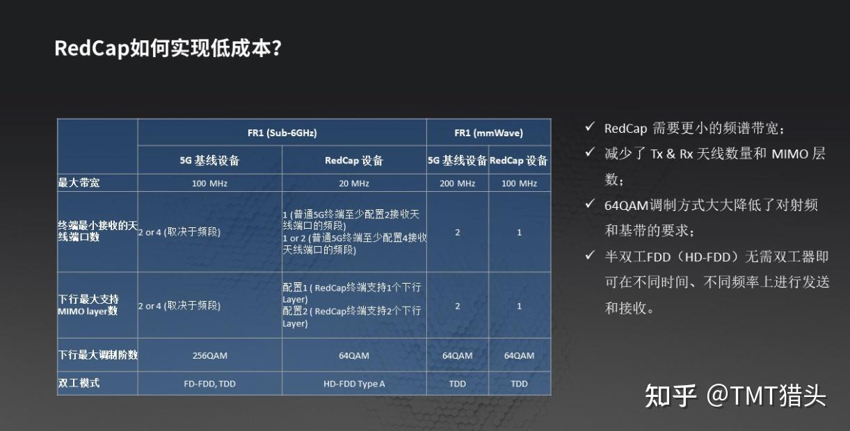 什么是RedCap？它可以实现什么？能否突破5G应用产业瓶颈 - 知乎