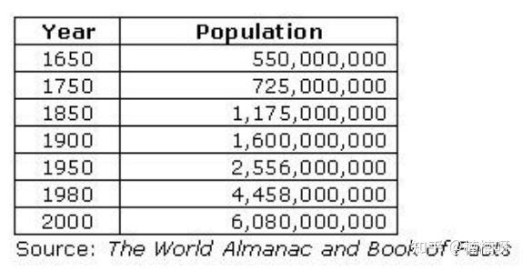 PTE DI模板 - 知乎