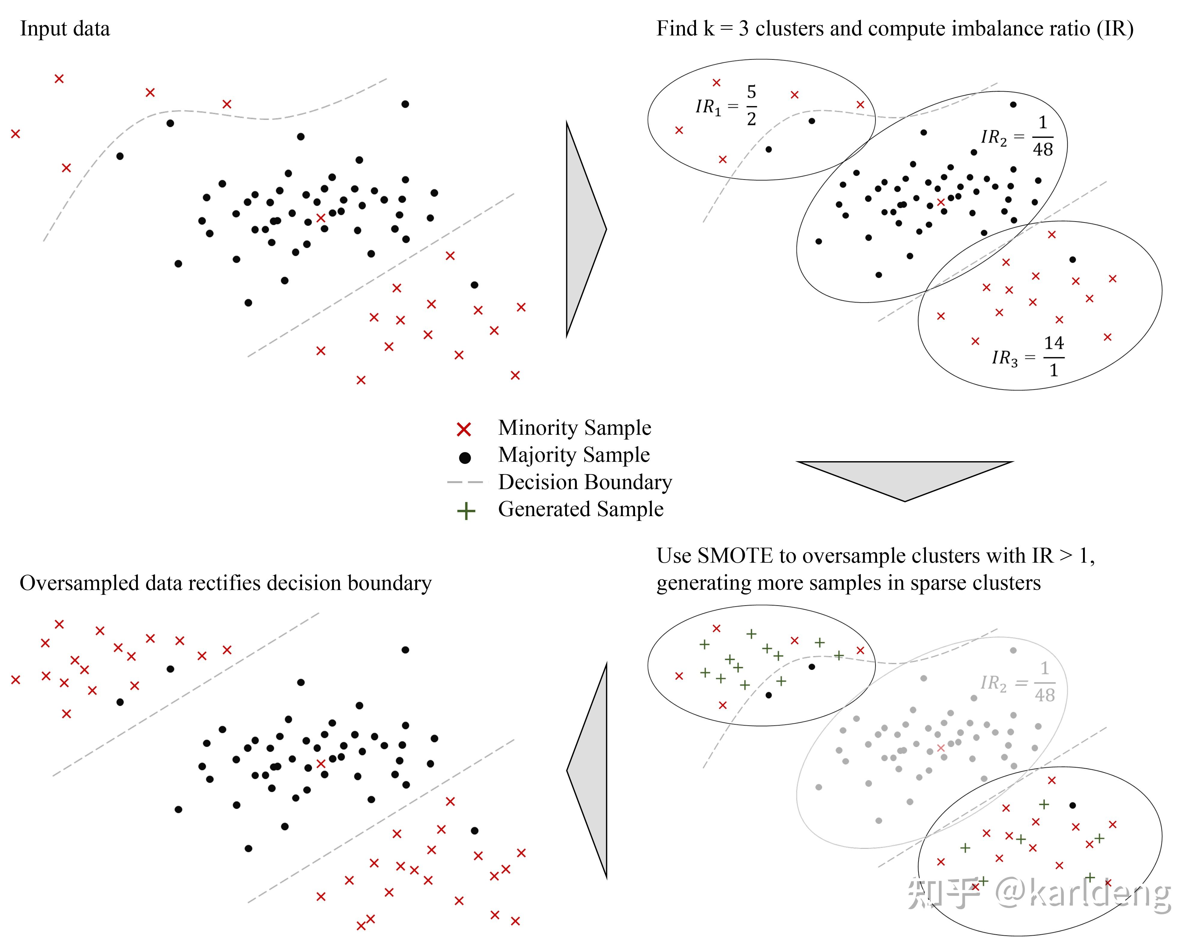 数据增强(Data Augmentation)方法介绍 - 知乎
