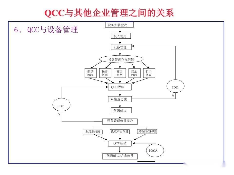 QCC品管圈导入培训 - 知乎