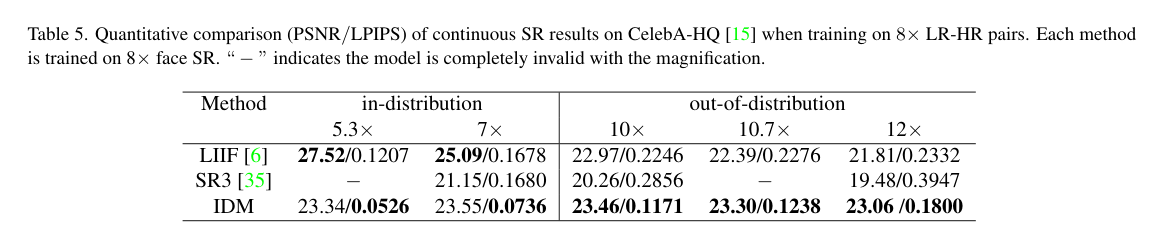 【2023年3月30日】CVPR 2023 论文分享 - 知乎