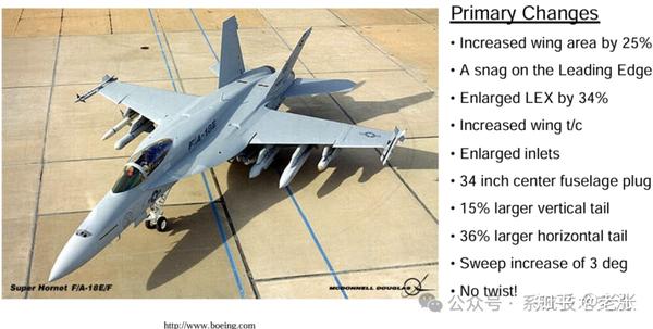 【精美图集】F18战斗机系统组成及内部结构图介绍 - 知乎
