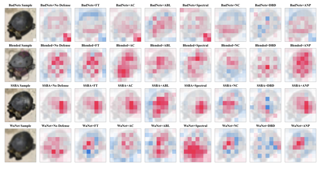 后门学习新基准！BackdoorBench目前已集成了9种攻击方法、12种防御方法、5种分析工具，leaderboard公布了8000组攻防结果！ - 知乎