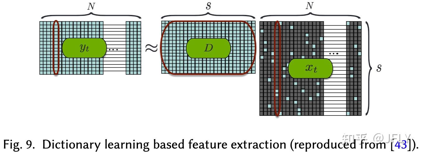 opc相关论文整理 - 知乎