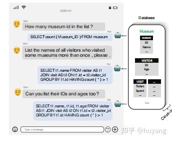 多轮对话中NL2SQL的最新研究 - 知乎