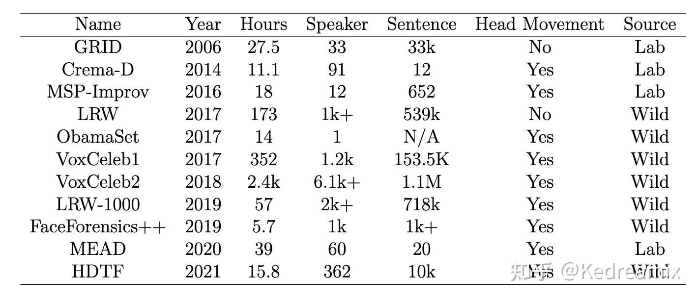 数字人知识库：Awesome-Talking-Head-Synthesis - 知乎