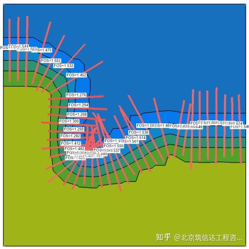 【PLAXIS】PLAXIS LE与PLAXIS在边坡工程中的协同应用 - 知乎