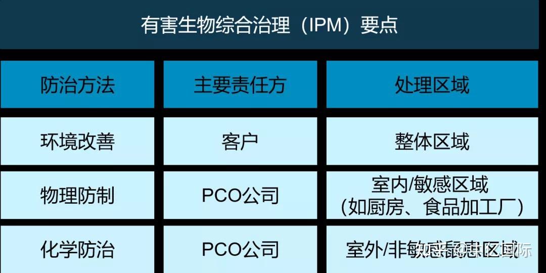 IPM是什么？ - 知乎