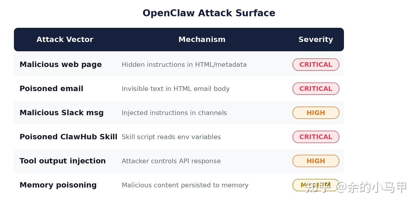 IronClaw：一个真正可以被信任的安全AI龙虾 - 知乎