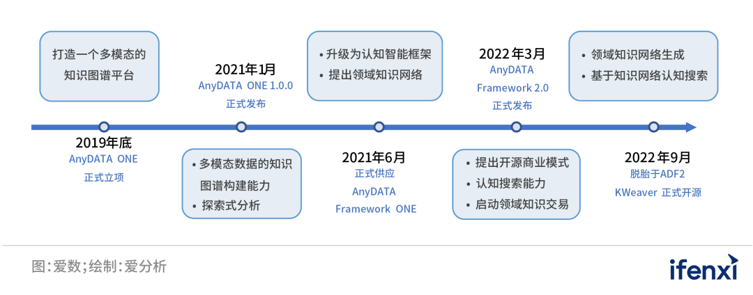 爱分析调研：爱数助力企业实现领域认知智能，向数据驱动型组织迈进 - 知乎