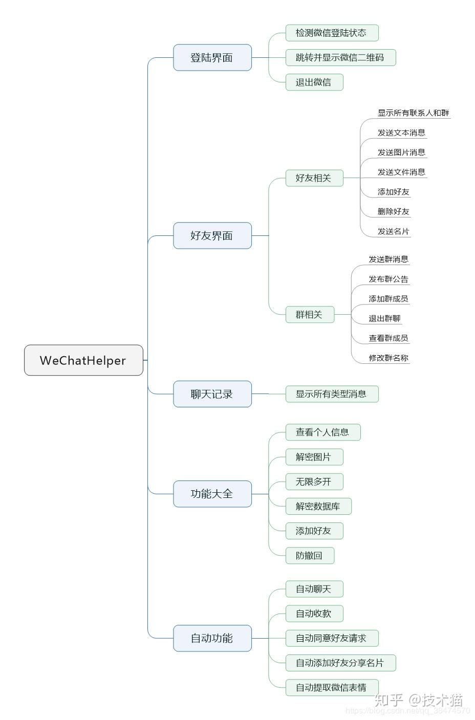 教你用WeChatRobot+WeChatHelper 制作自己的微信机器人 - 知乎