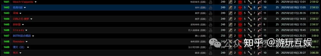 《魔兽世界》怀旧服WLK：ICC首周通关数据分析，ICC到底难不难，需不需要削弱！ - 知乎