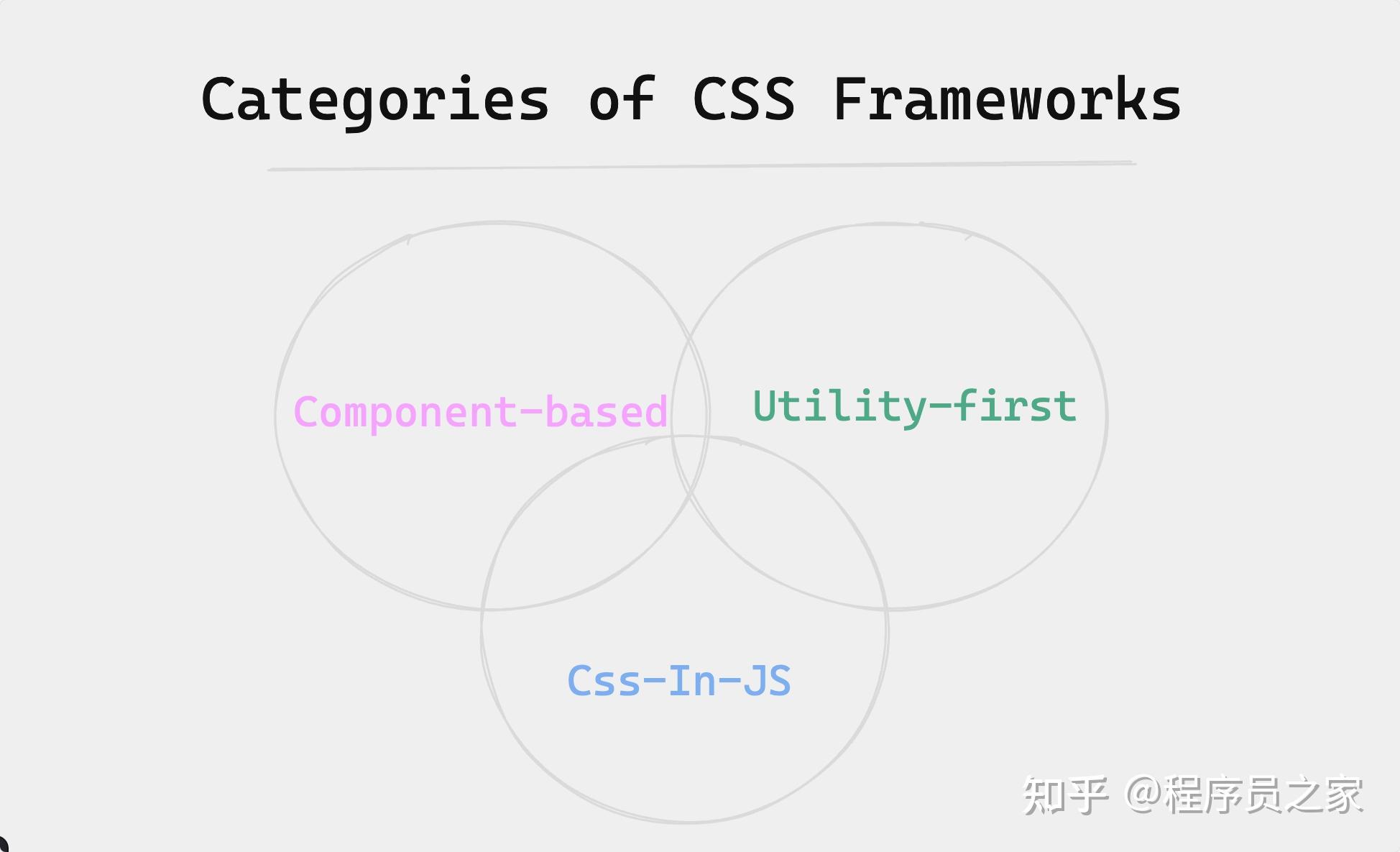 2024年及以后在您的项目中使用的最佳CSS框架 - 知乎