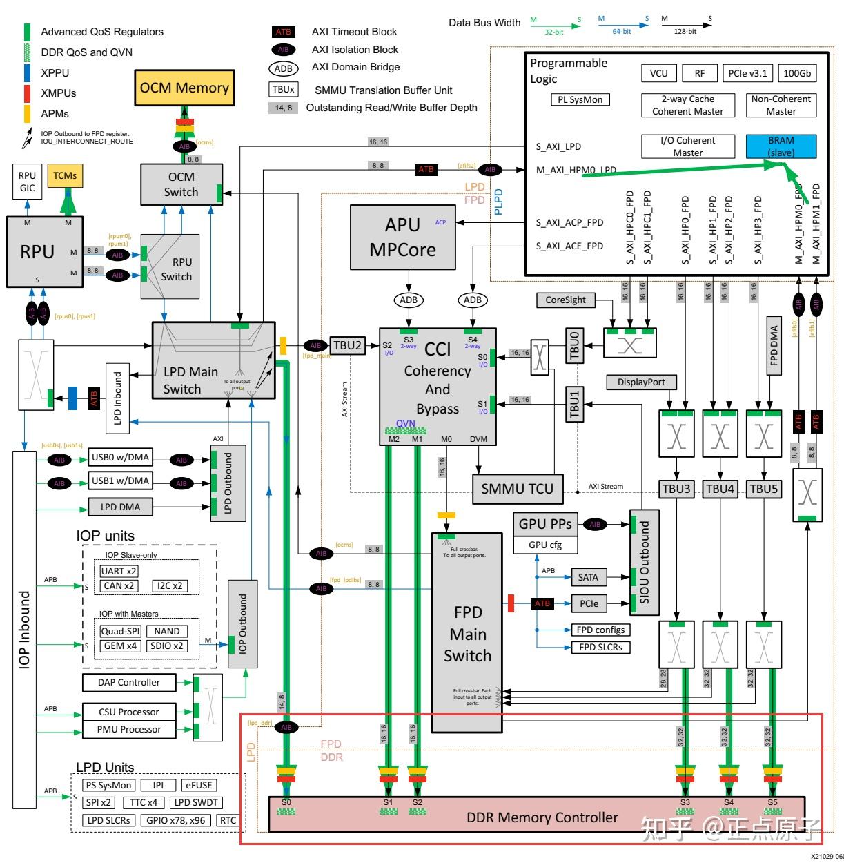 《DFZU2EG_4EV MPSoc之FPGA开发指南》第一章 MPSoC简介 - 知乎
