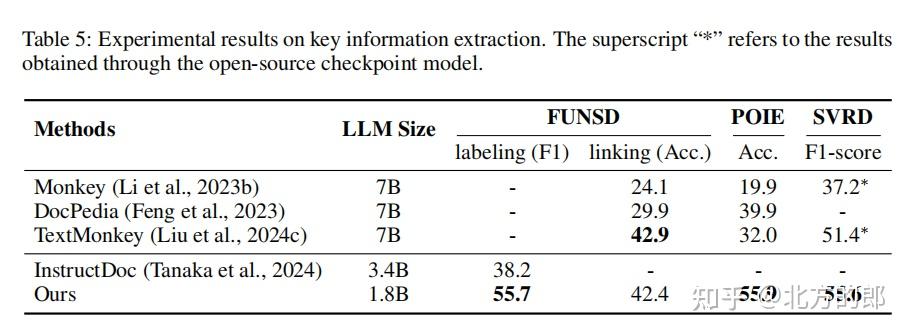 StrucTexTv3：高效的文本密集图像感知与理解模型 - 知乎