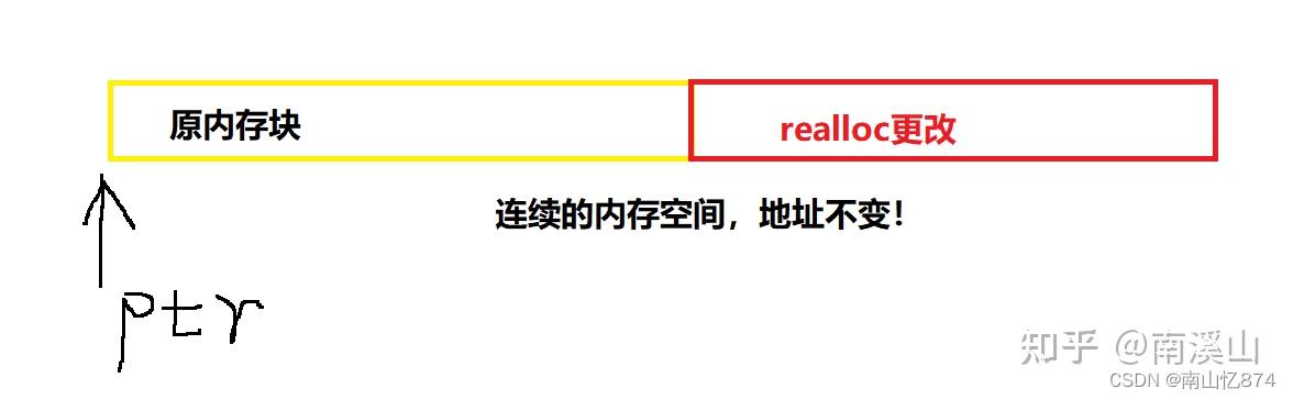malloc,calloc,realloc的使用方法和注意事项 - 知乎