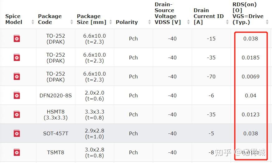 为什么DC-DC上管用NMOS？ - 知乎