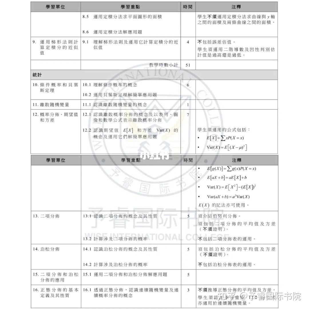 【DSE】数学延申M1 - 知乎