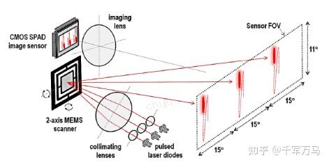 LiDAR光学系统概述（EEL+MEMS） - 知乎