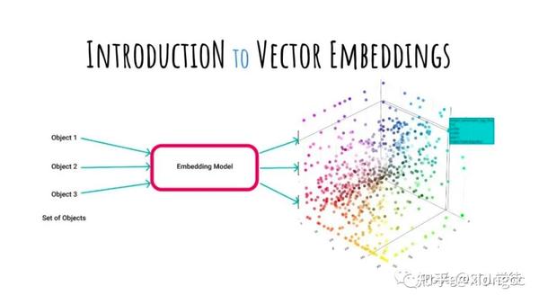 向量数据库与pgvector - 知乎