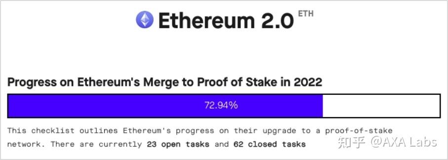 ETH2.0的流动性质押龙头 Lido(LDO)，以太坊合并完成后的前景未来 - 知乎