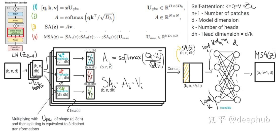 Vision Transformer和MLP-Mixer联系和对比 - 知乎