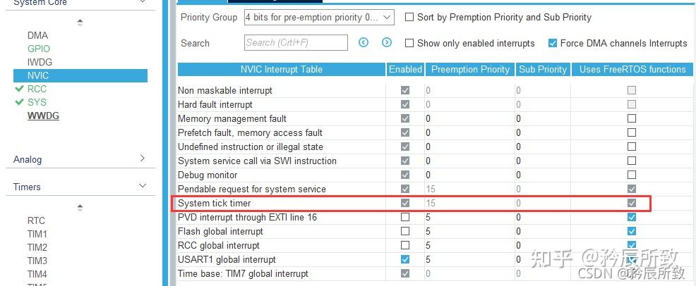 FreeRTOS记录（一、熟悉开发环境以及CubeMX下FreeRTOS配置） - 知乎