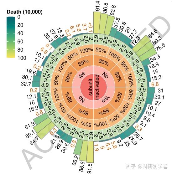 R语言绘制饼图+甜甜圈图 - 知乎